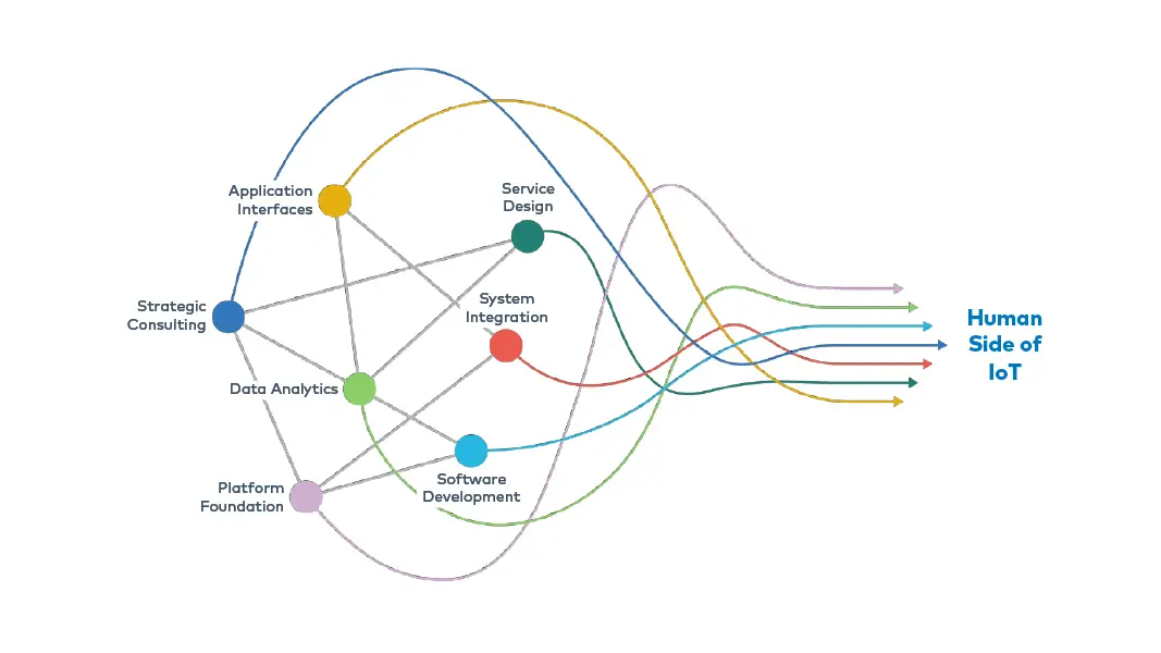 7 Digital Growth Strategies of High-Performing Companies